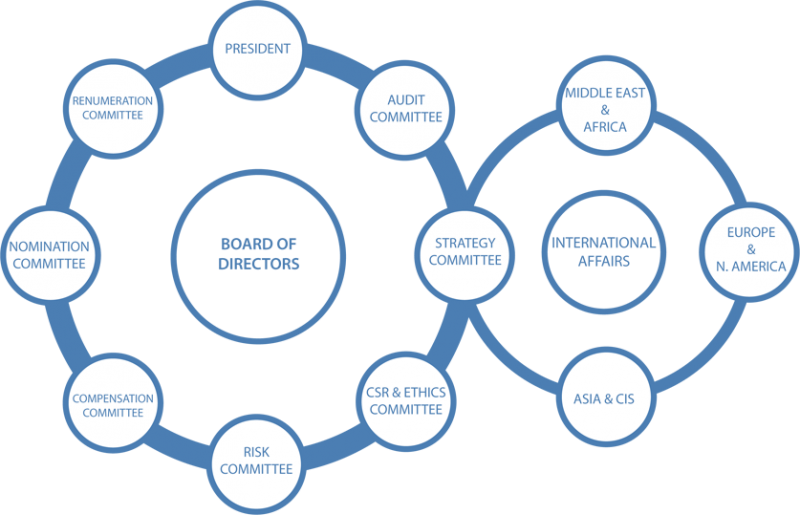 21_Organizational Chart – Xegate