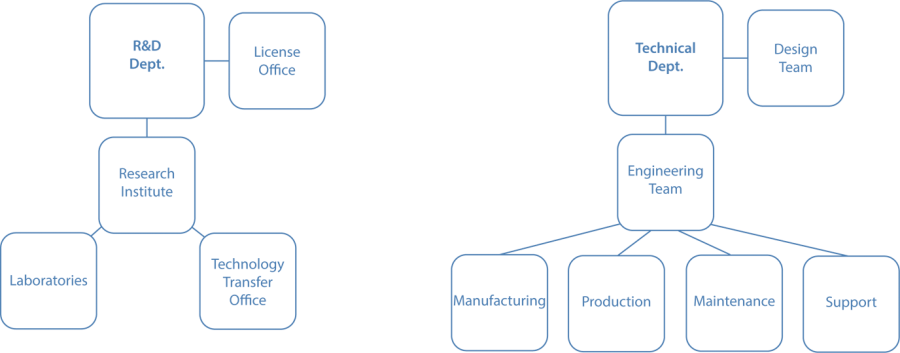 21_Organizational Chart – Xegate